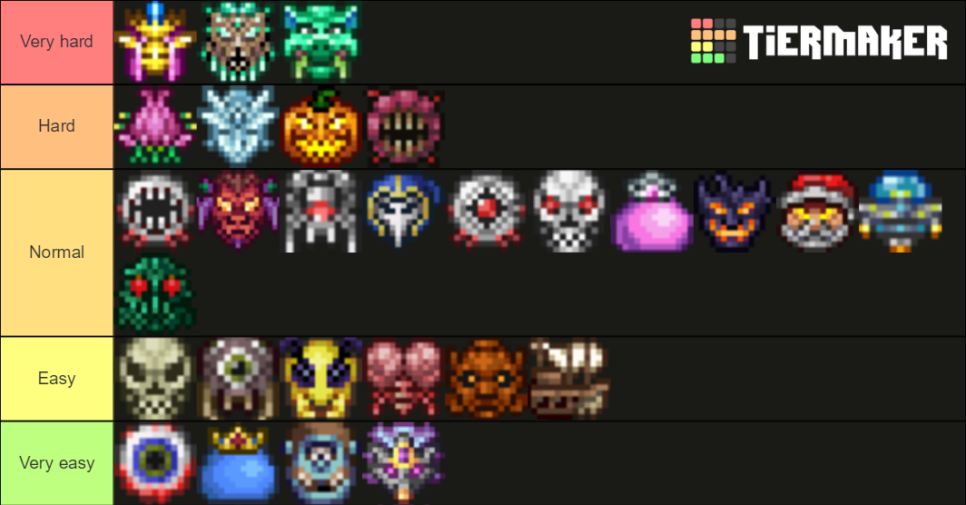 Bosses difficulty. Tier List (Community Rankings) - TierMaker
