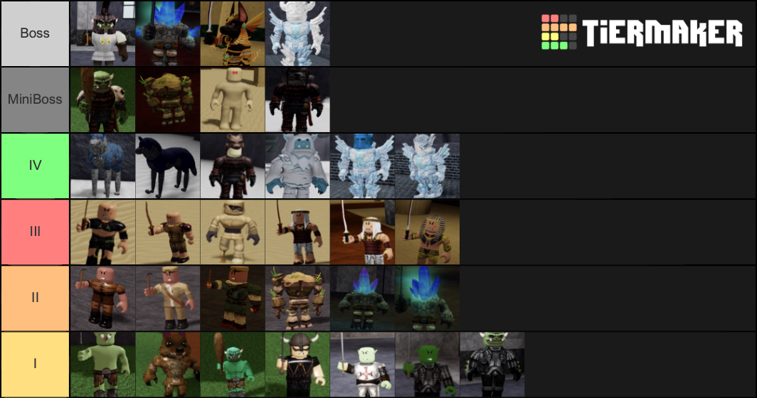 BoT II Tier List (Community Rankings) - TierMaker