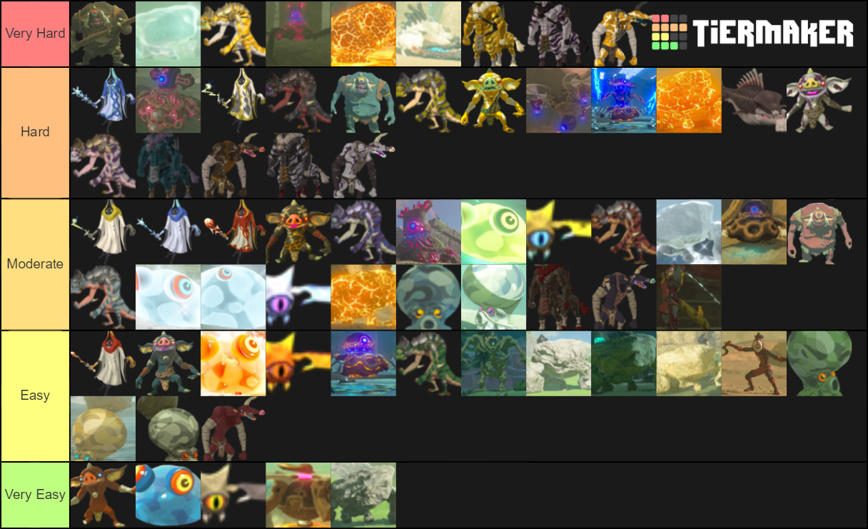 BOTW Enemies Tier List (Community Rankings) - TierMaker BOTW Enemies Tier List (Community Rankings) - TierMaker