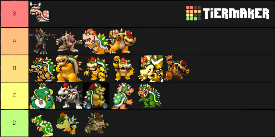 Bowser (& Wart) Tier List (Community Rankings) - TierMaker