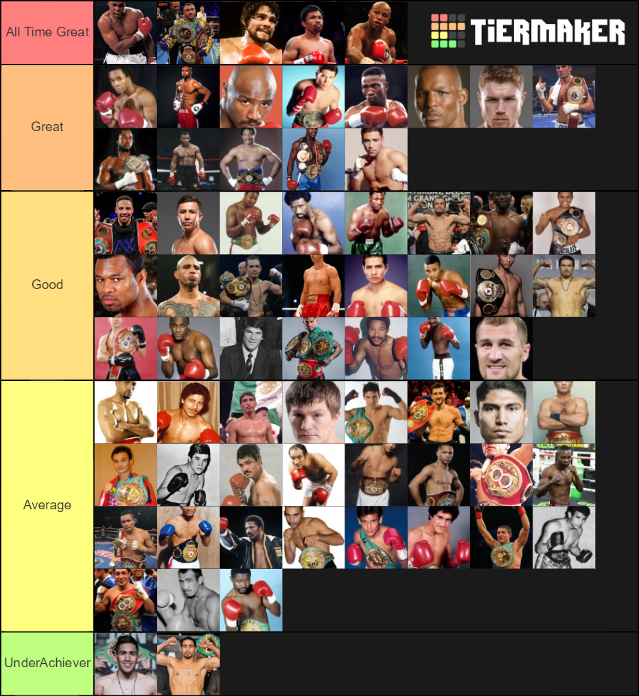 Boxing Legend from 1970-2020 Definitive Tier List (Community Rankings ...
