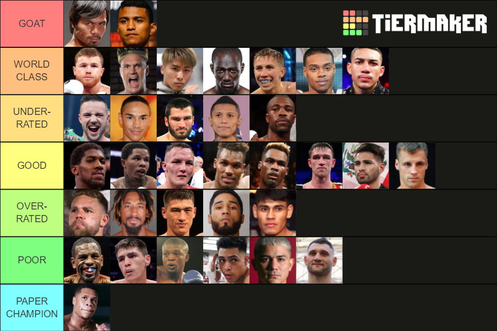 Boxing World Champions Tier List (Community Rankings) - TierMaker