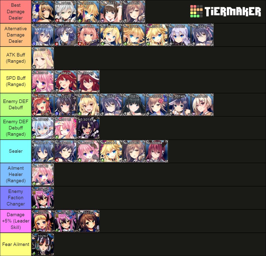 Brave Girl Ravens Tier List (Community Rankings) - TierMaker