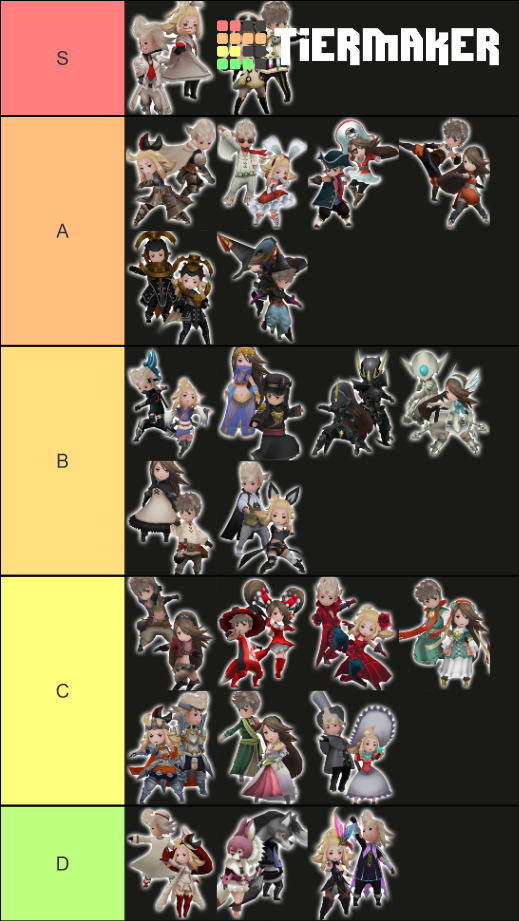 Bravely Default Jobs Maker Tier List (Community Rankings) - TierMaker