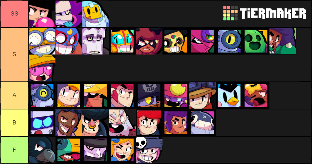 Brawl Ball Tier List (Community Rankings) - TierMaker
