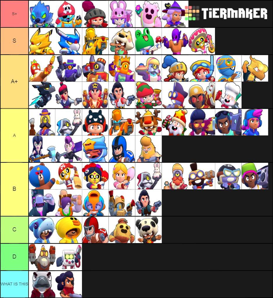 Brawl Stars - all skins template (Updated 12/25/2019) Tier List (Community Rankings) - TierMaker