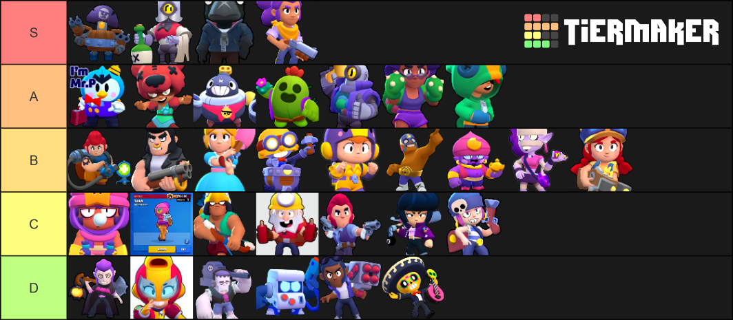 Brawl stars Tier List (Community Rankings) - TierMaker