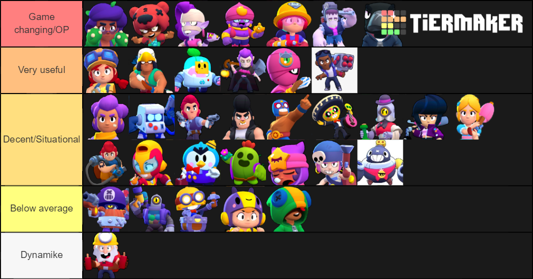 Brawl Stars 2020 Tier List (Community Rankings) - TierMaker