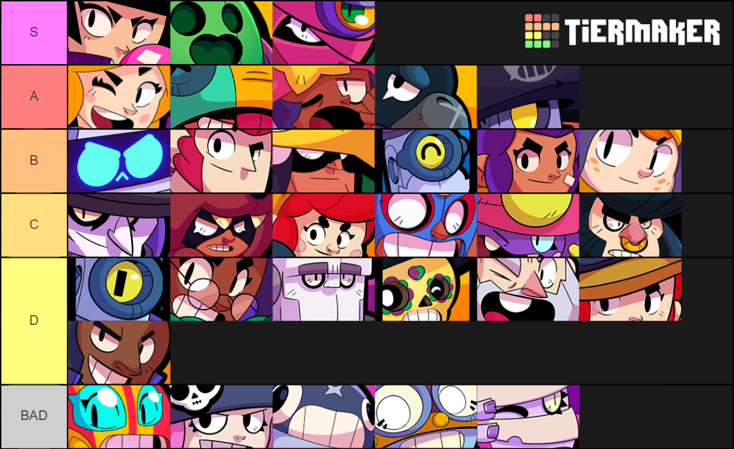 Brawl Stars Tier List (Community Rankings) - TierMaker