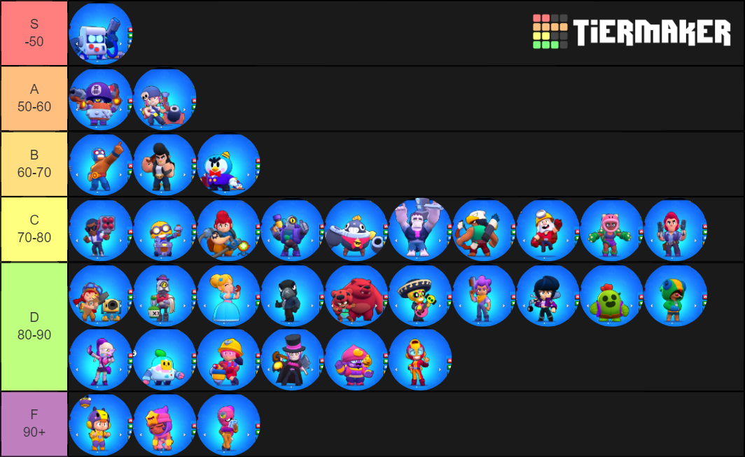 Brawl Stars Tier List (Community Rankings) - TierMaker