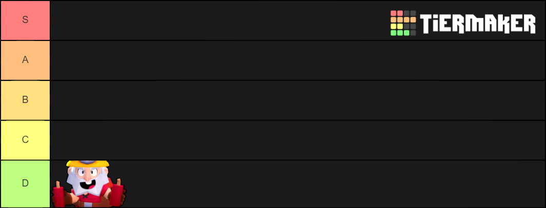 Brawl Stars 3v3 Tierlist (24/05/2020) Tier List (Community Rankings ...