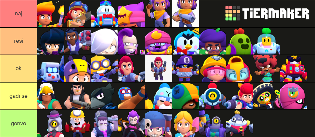 brawl stars Tier List (Community Rankings) - TierMaker