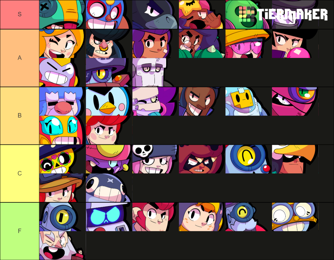 Brawl Stars Brawler 2020 August Tier List (Community Rankings) - TierMaker