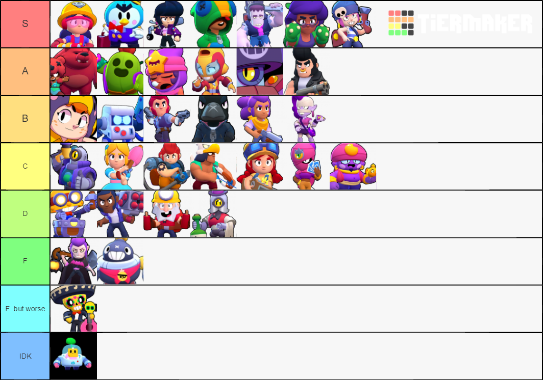 Brawl Stars Brawlers (March-April 2020) Tier List (Community Rankings ...