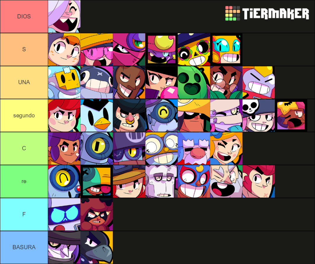 Brawl Stars Brawlers (October 2020) Tier List (Community Rankings ...