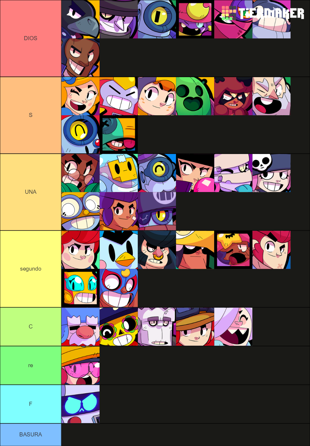 Brawl Stars Brawlers (October 2020) Tier List (Community Rankings ...