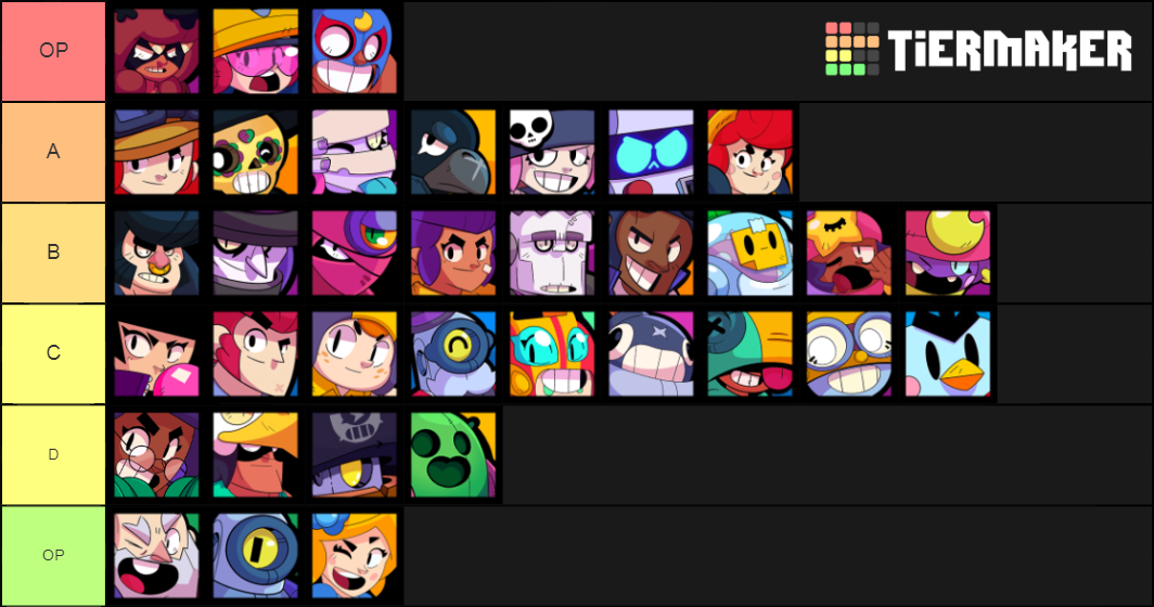 Brawl Stars Characters - April 2020 Update Tier List (Community ...