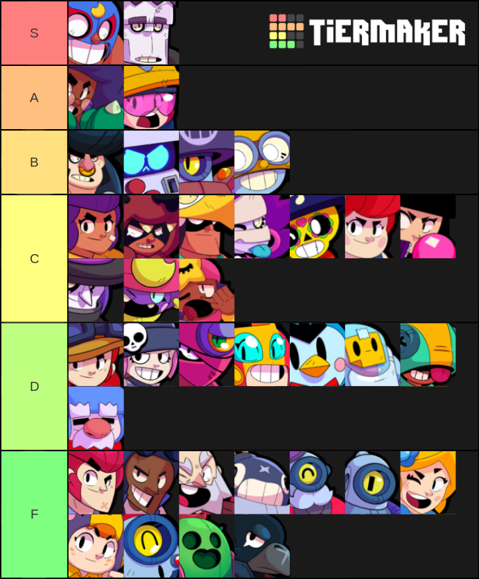 Brawl Stars Health Tier List (Community Rankings) - TierMaker