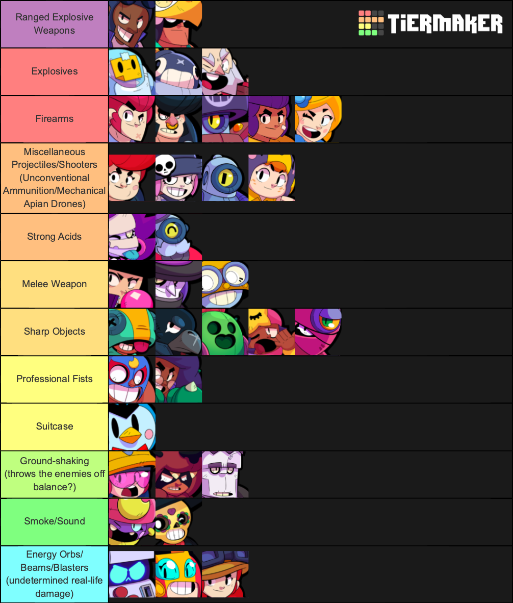 brawl stars May 2020 Tier List (Community Rankings) - TierMaker