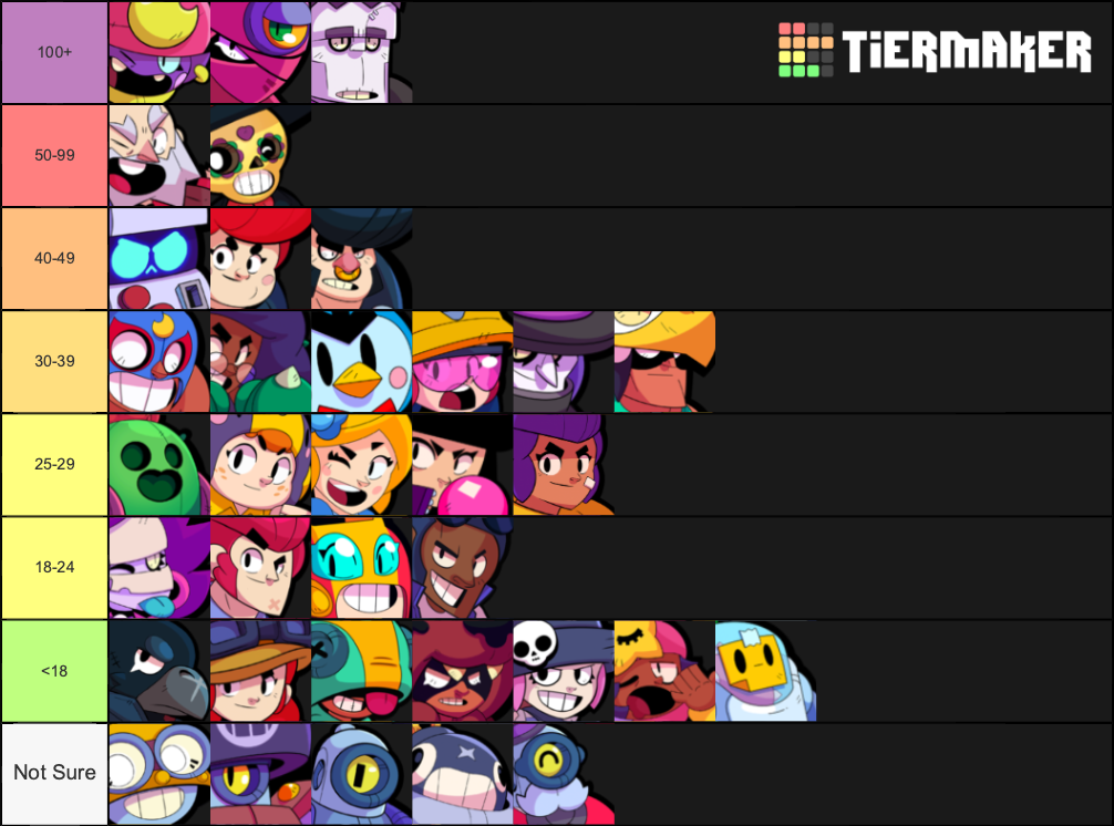 brawl stars May 2020 Tier List (Community Rankings) - TierMaker