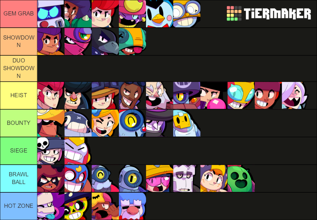 BRAWL STARS MODES Tier List (Community Rankings) - TierMaker
