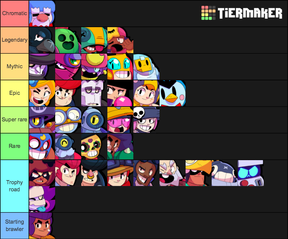 Brawl Stars rarity Tier List (Community Rankings) - TierMaker