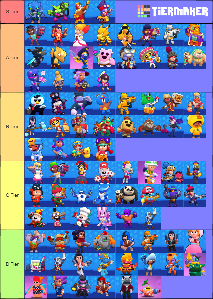 Brawl Stars Rating of skins Tier List (Community Rankings) - TierMaker