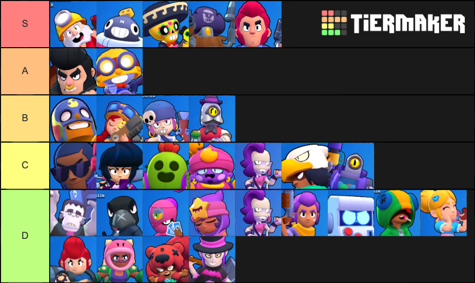 Brawl Stars September 2019 Tier List (Community Rankings) - TierMaker
