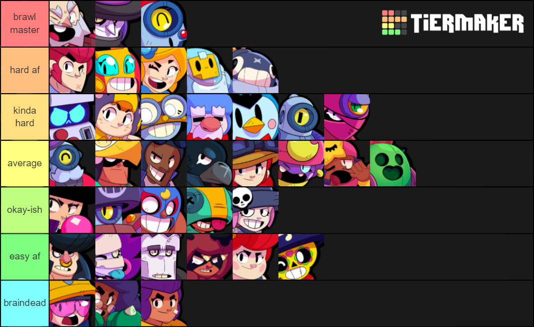 Brawl Stars Brawler Memeablity Tier List (Community Rankings) - TierMaker