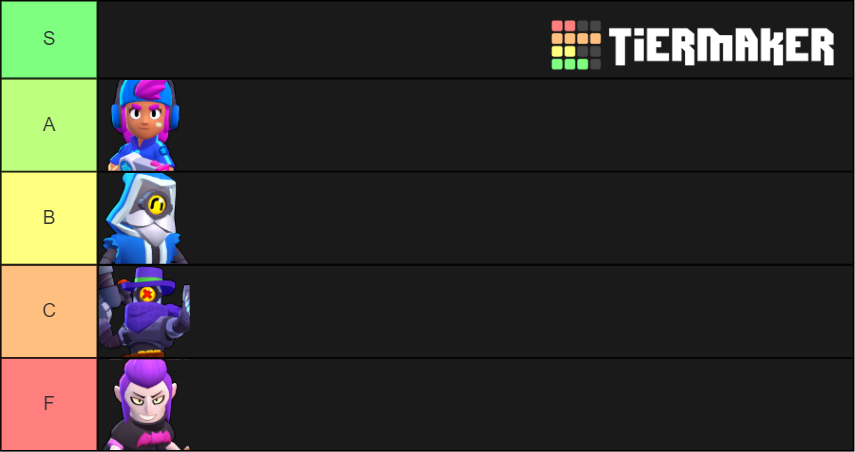 Brawl Stars Skin - KairosTime Tier List (Community Rankings) - TierMaker
