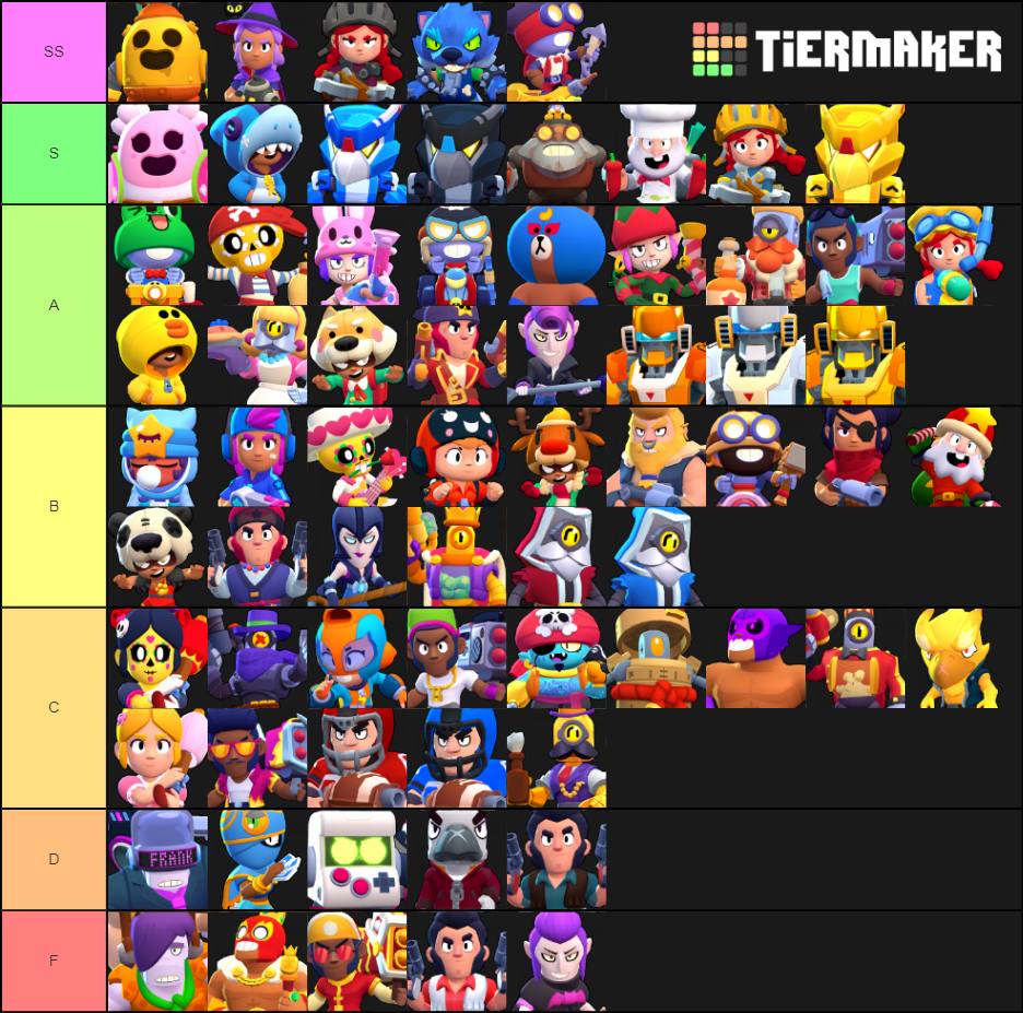 Brawl Stars Skin - KairosTime Tier List (Community Rankings) - TierMaker