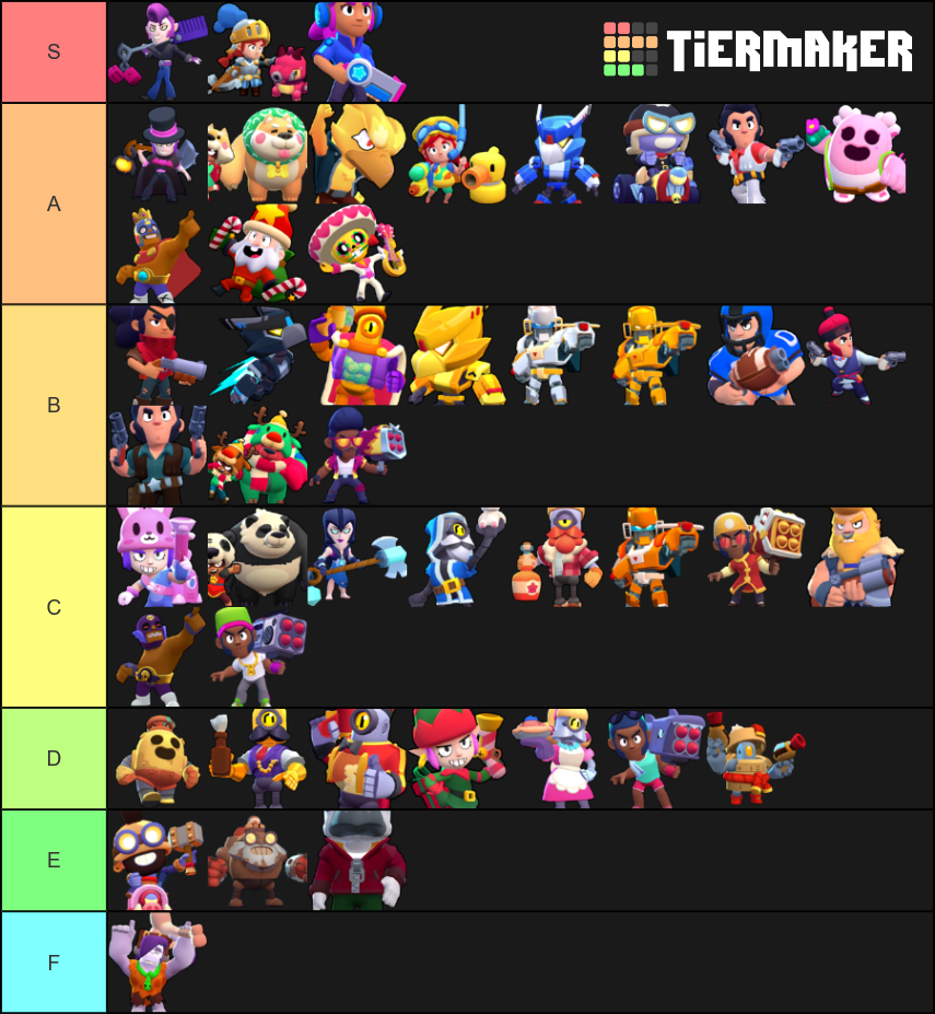 Brawl Stars Skins (August 2019) Tier List (Community Rankings) - TierMaker