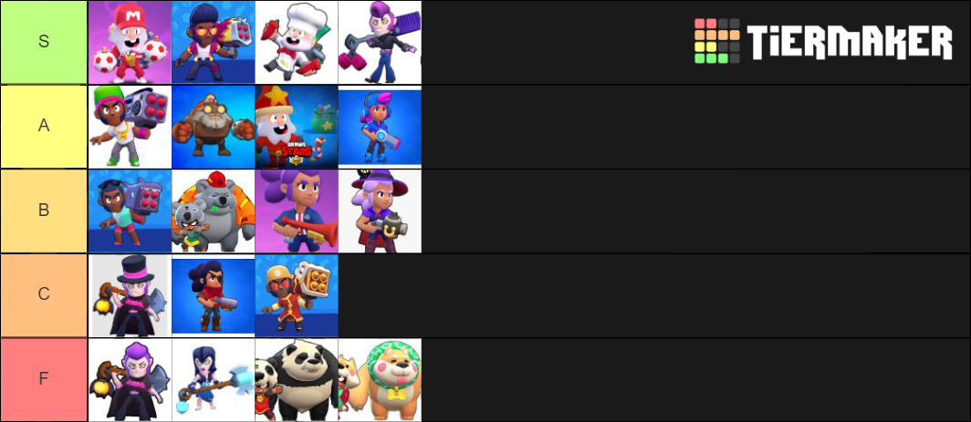 Brawl Stars Skins-Shelly, Brock, Nita, Mortis, and Dynamike Tier List ...