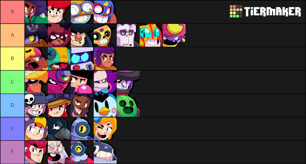 Brawl Stars Strongest Brawlers Tier List (Community Rankings) - TierMaker