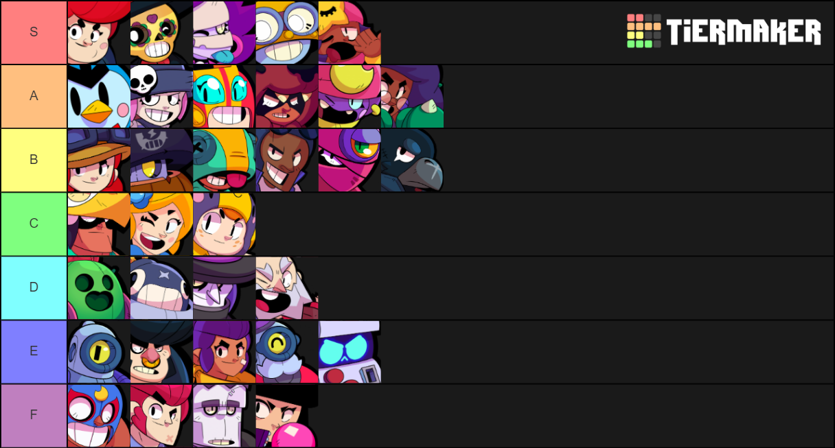 Brawl Stars Strongest Brawlers Tier List (Community Rankings) - TierMaker