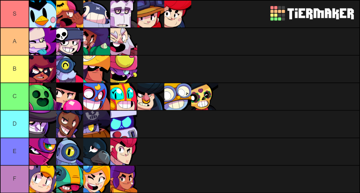 Brawl Stars Strongest Brawlers Tier List (Community Rankings) - TierMaker