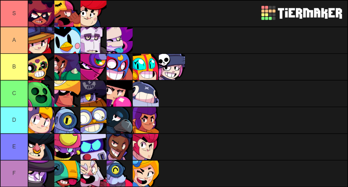 Brawl Stars Strongest Brawlers Tier List (Community Rankings) - TierMaker
