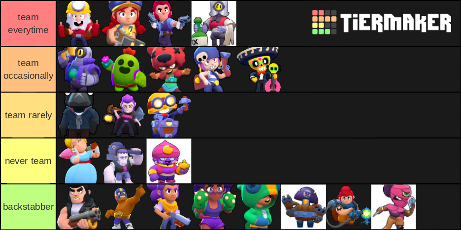 brawl stars teamers Tier List (Community Rankings) - TierMaker