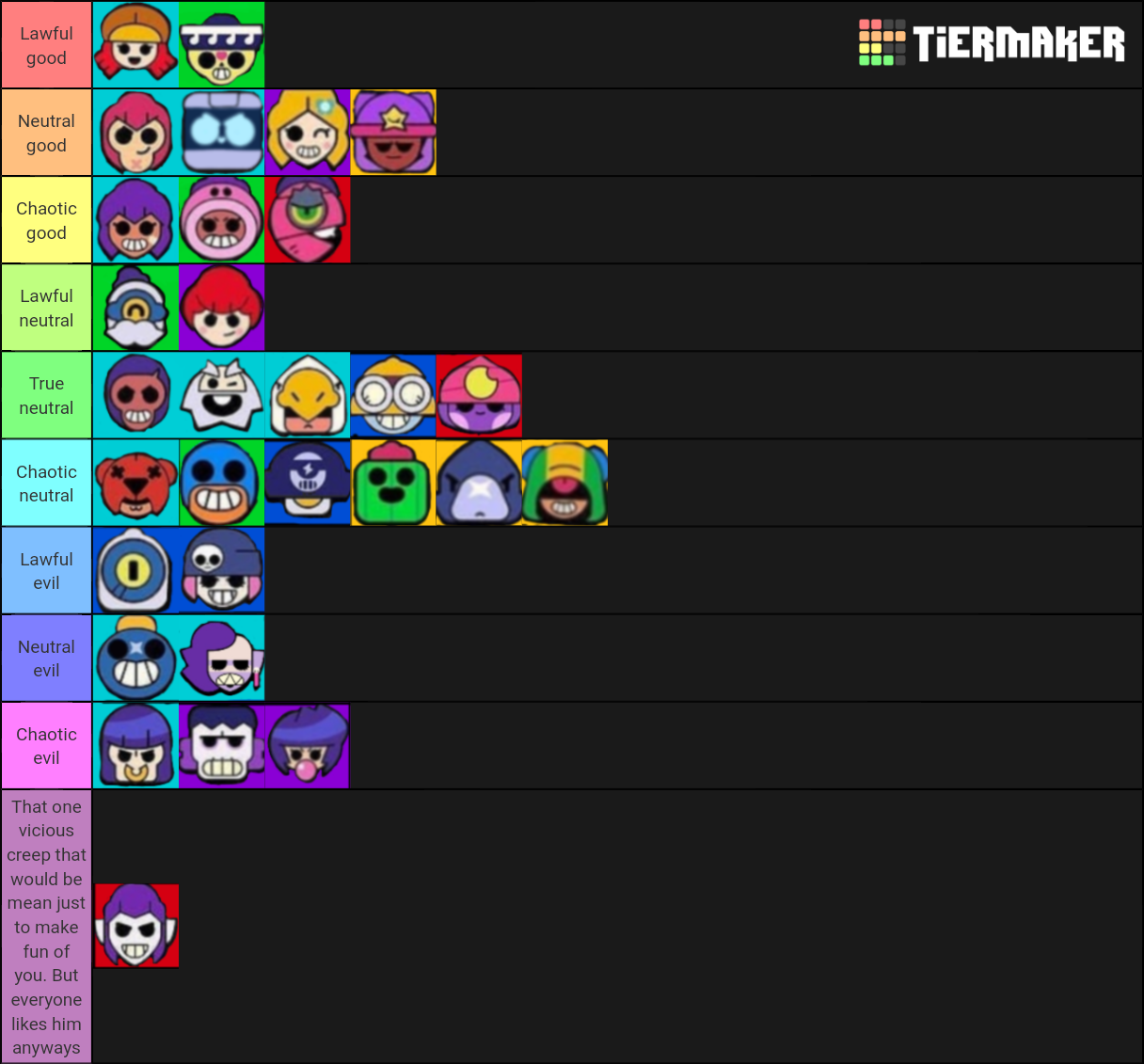 Brawl stars Tier List (Community Rankings) - TierMaker