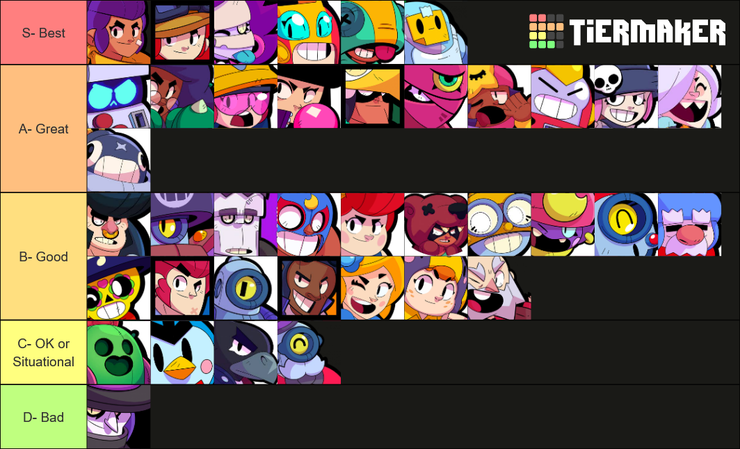 Brawl Stars Tier List (Community Rankings) - TierMaker