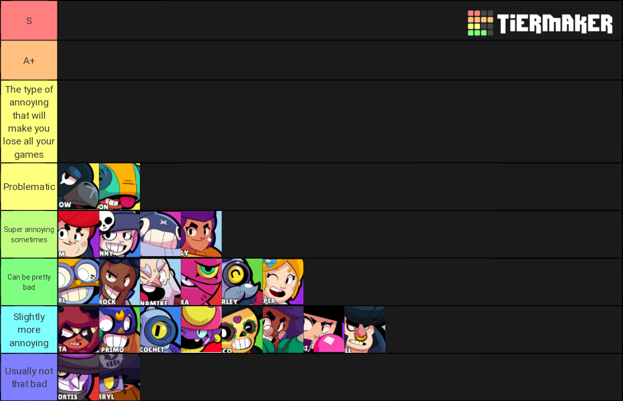 Brawl Stars July 2019 Tier List (Community Rankings) - TierMaker