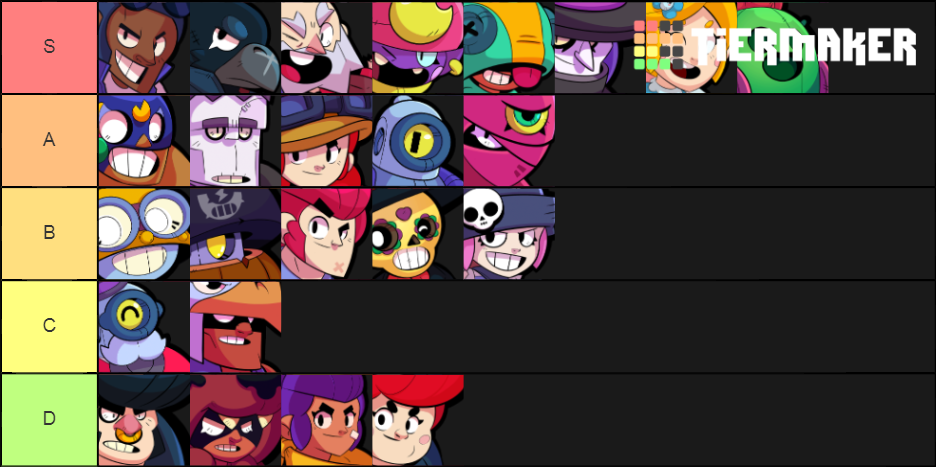 Brawl Stars Tier: March 2019 Edition Tier List (Community Rankings ...