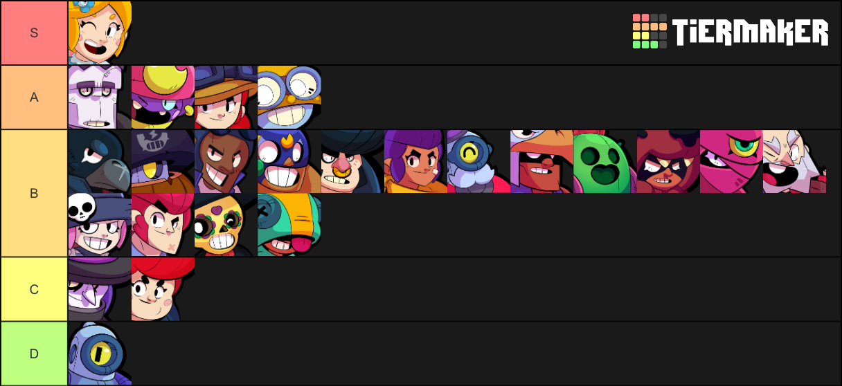 Brawl Stars Tier: March 2019 Edition Tier List (Community Rankings ...
