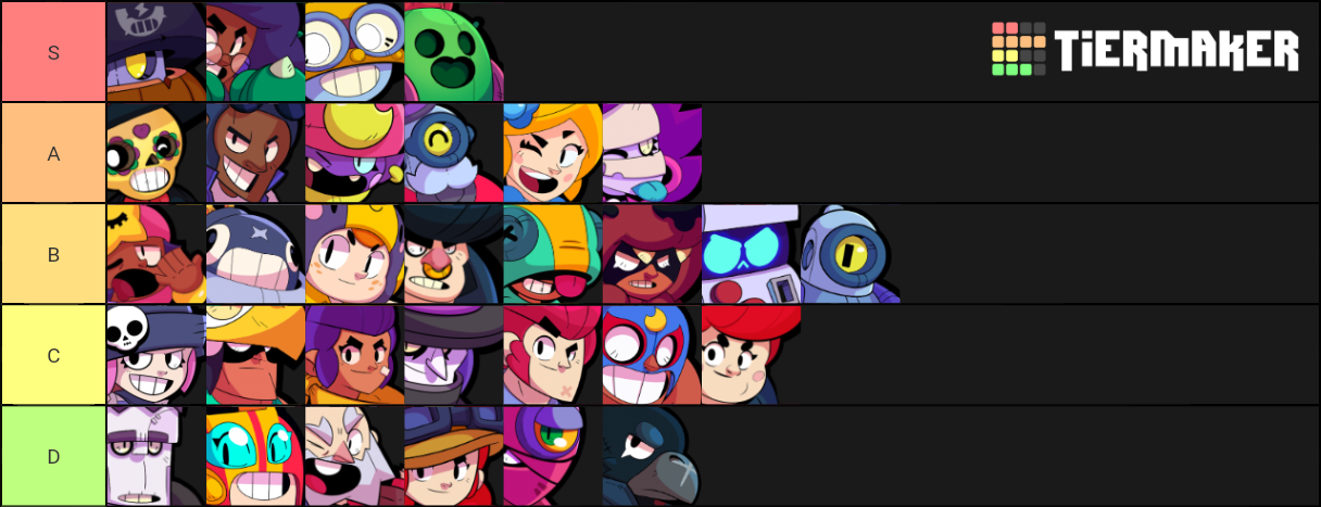 Brawl Stars (winter 2019) Tier List (Community Rankings) - TierMaker