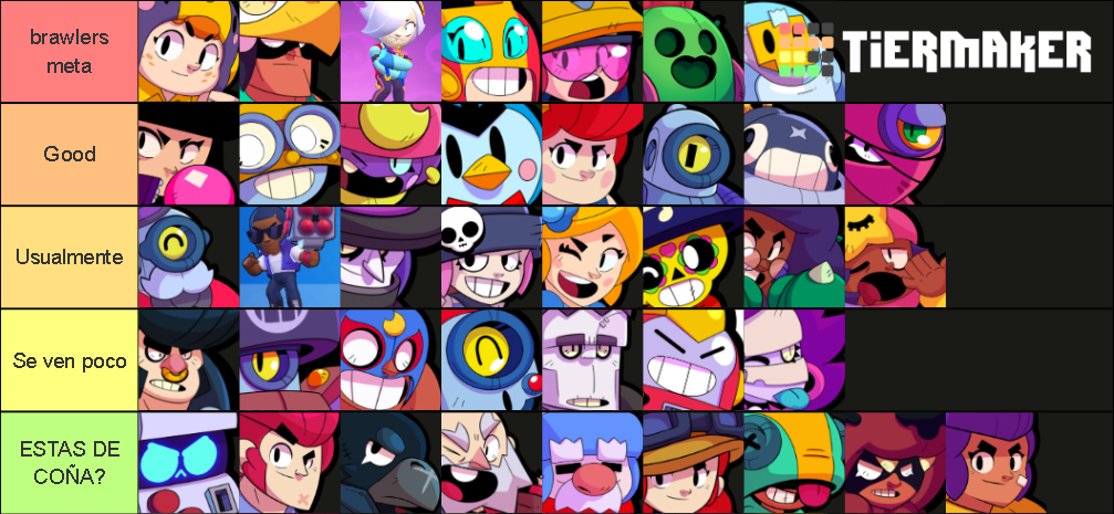 brawlers del meta Tier List (Community Rankings) - TierMaker