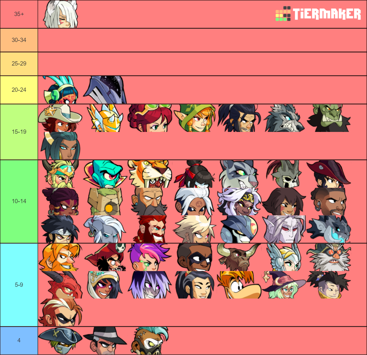 Brawlhalla Level Tier List (Community Rankings) - TierMaker