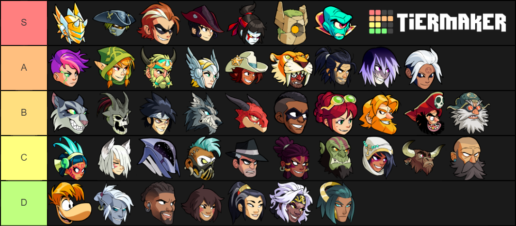 Brawlhalla Signature Tier List (Community Rankings) - TierMaker