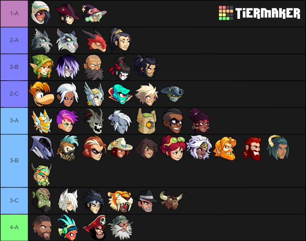 Brawlhalla (Post-Petra) Tier List (Community Rankings) - TierMaker