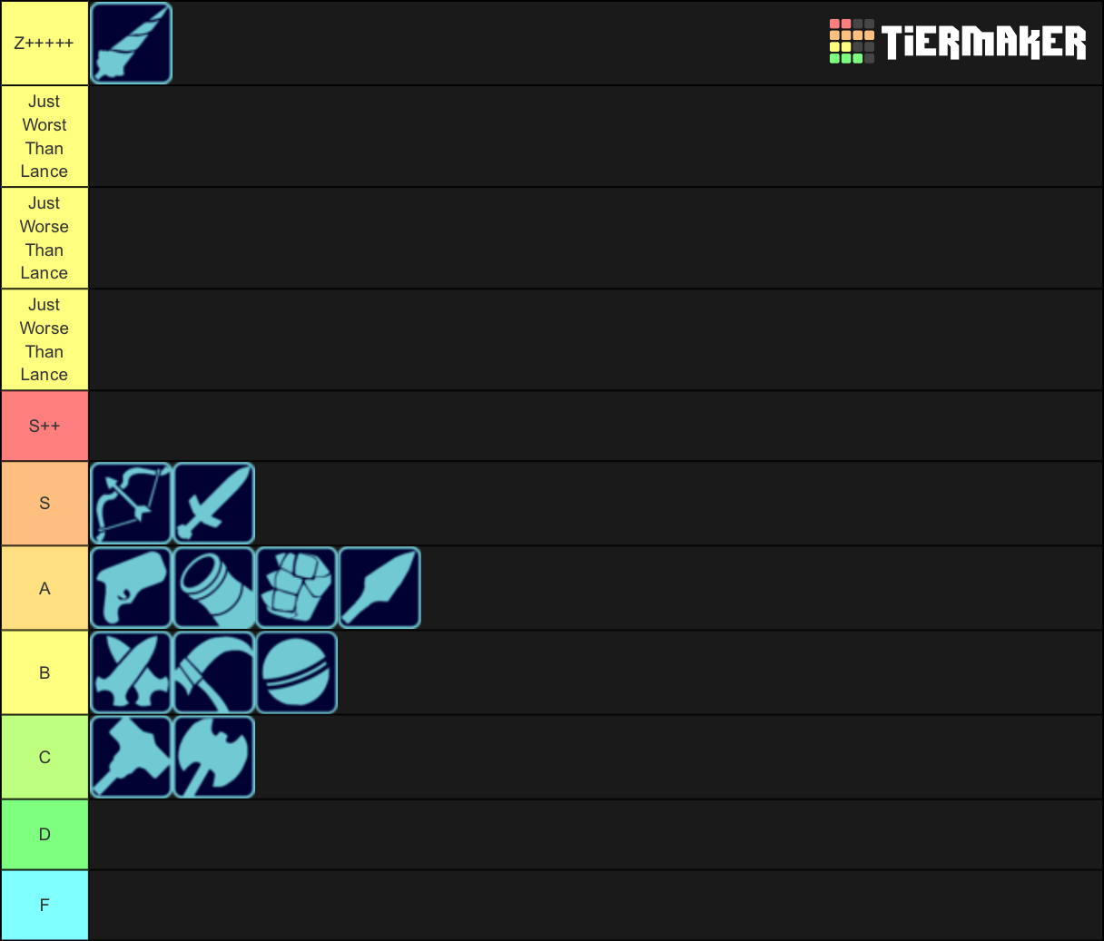 Brawlhalla weapons Tier List (Community Rankings) - TierMaker