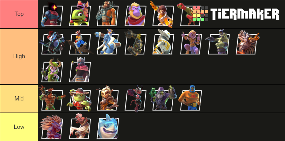 Brawlout Tiers Tier List (Community Rankings) - TierMaker